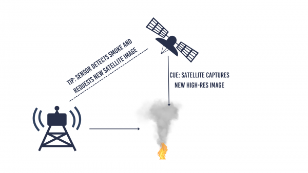 Elevating Insight: Tip and Cue with On-Demand Satellite Imagery - Arlula