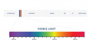 Multispectral Vs Hyperspectral Satellite Imagery - Arlula