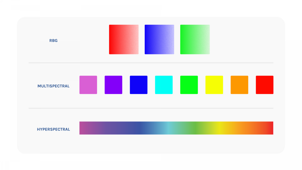 Multispectral Vs Hyperspectral Satellite Imagery - Arlula